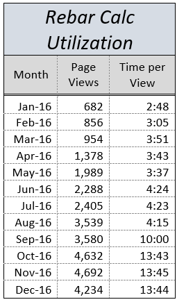 2016 Q4 Rebar Report