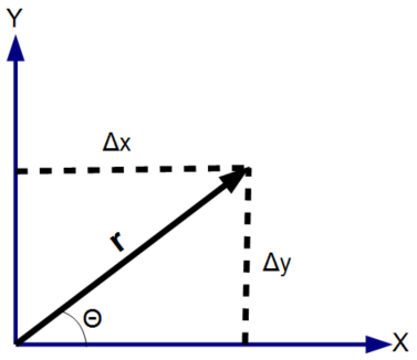 `cos theta = (Deltax)/|Deltar|`