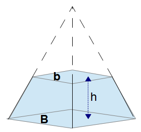 Pyramid Frustum (polygon base) - surface area