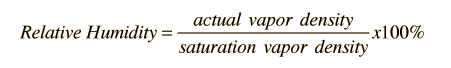 Relative Humidity