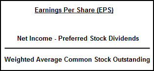 Earnings per Share