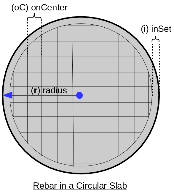 Rebar in Circular Slab
