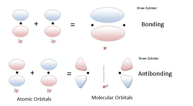 CHM1 21 Molecular Orbital Theory Collection
