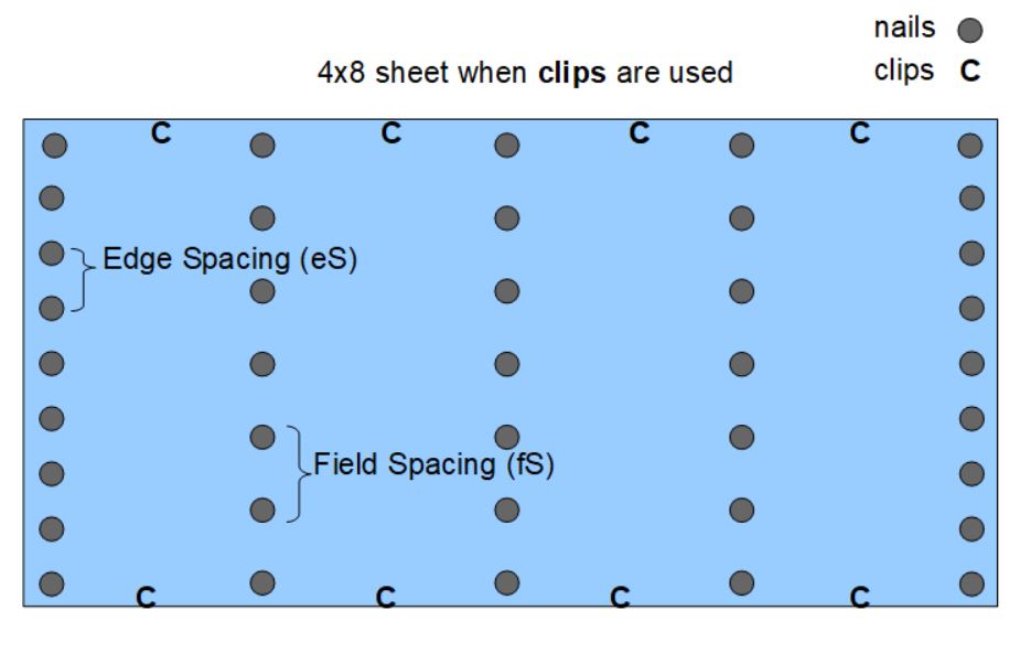 4x8 Sheathing Information