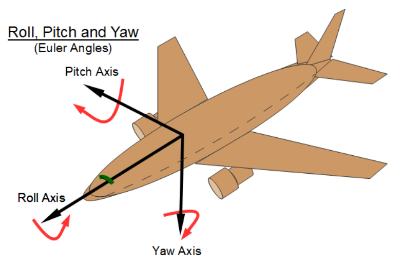 Quaternion to Roll Pitch Yaw