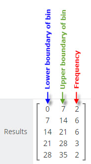 Elementary Statistics - Frequency Distributions Collection