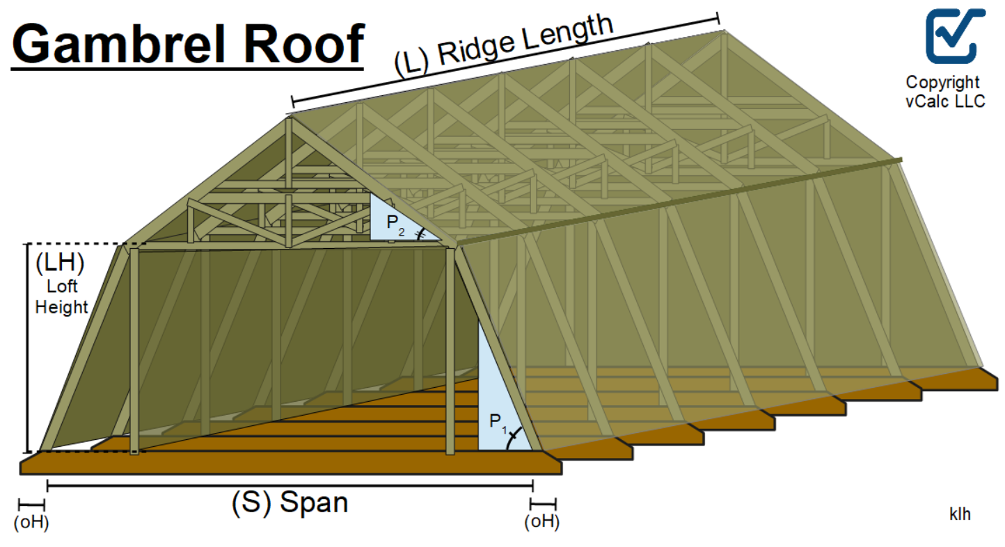 Category: Gambrel Roof