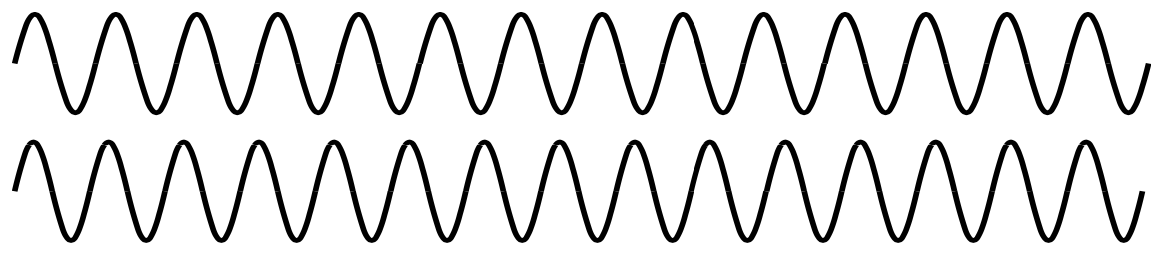 LM 19.4 Periodic waves Collection