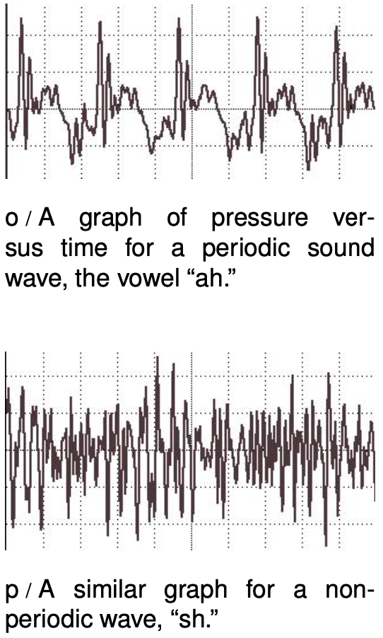 LM 19.4 Periodic waves Collection
