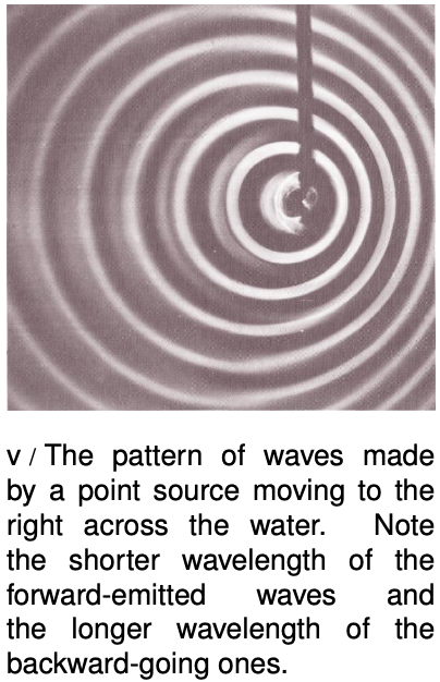 LM 19.5 The Doppler effect Collection