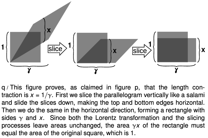 LM 23.1 Relativistic distortion of space and time Collection
