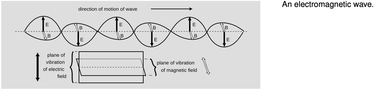 LM 24.5 Electromagnetic waves Collection