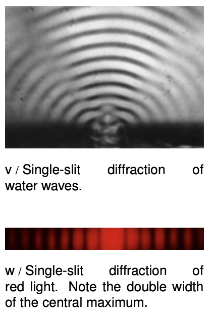 LM 32.7 Single-slit diffraction Collection