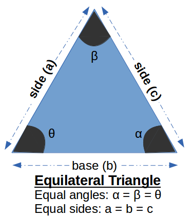 Length of Equilateral Triangle Sides