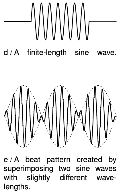 LM 35.2 Dispersive waves Collection