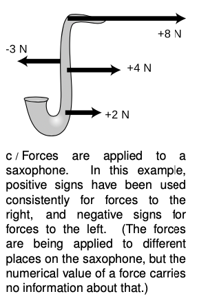 LM 4_1 Force Collection