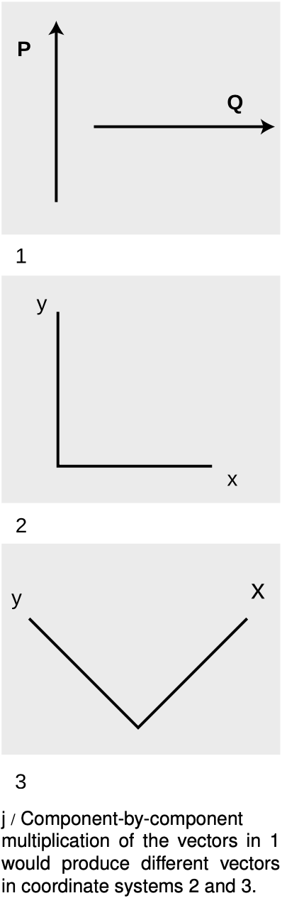 LM 7_5 Rotational invariance Collection