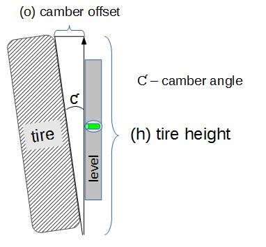 camber angle