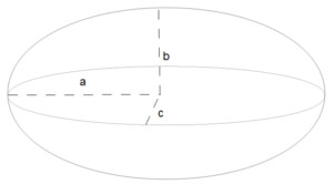 Ellipsoid - Surface Area