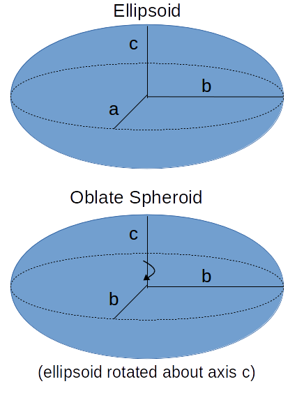 Oval Volume