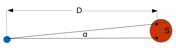 Size from Distance and Angle