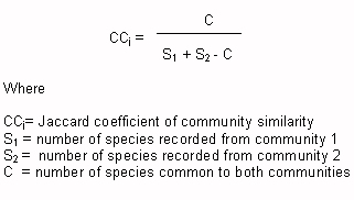 Simple Matching Coefficient