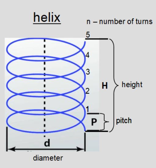 Helix Volume