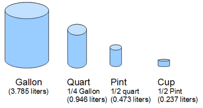 Volume to English Units