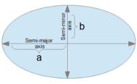 Ellipse Axis Length