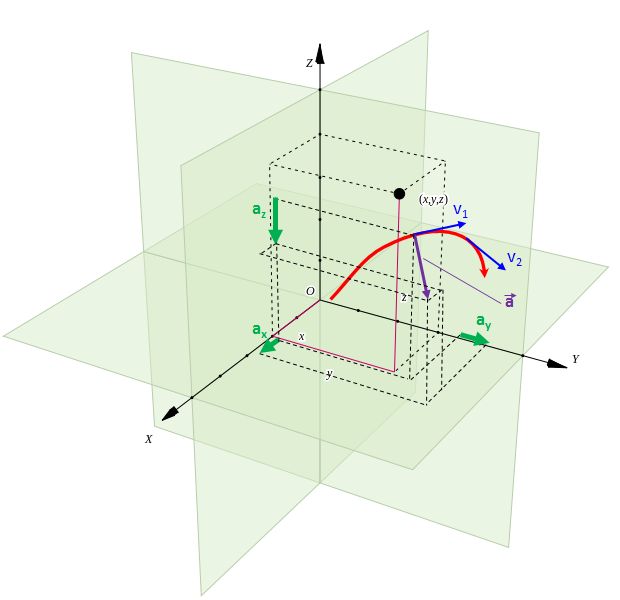Physics: Motion and Acceleration