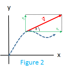Physics: Motion and Acceleration