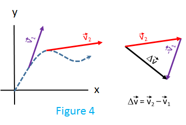 Physics: Motion and Acceleration