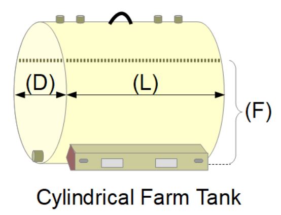 Calculate Gallons In A Tank