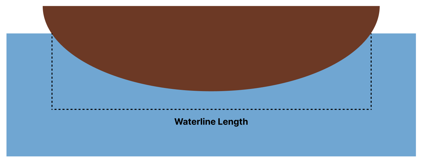 Displacement Hull Top Speed
