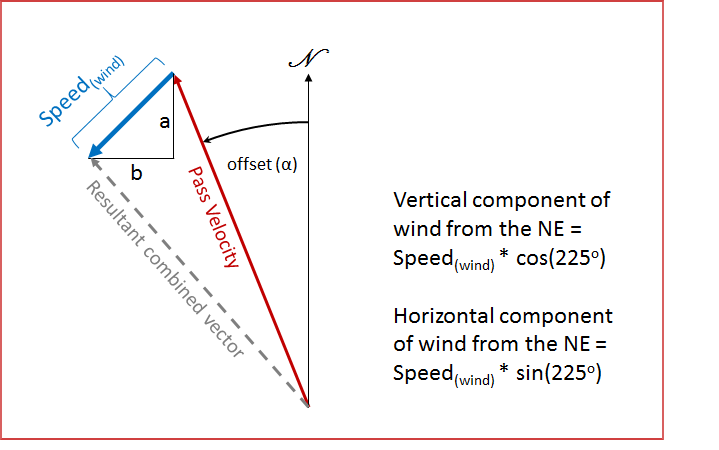 Effect of Wind at a College Stadium