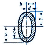 Annulus-Ellipse Moment of Inertia