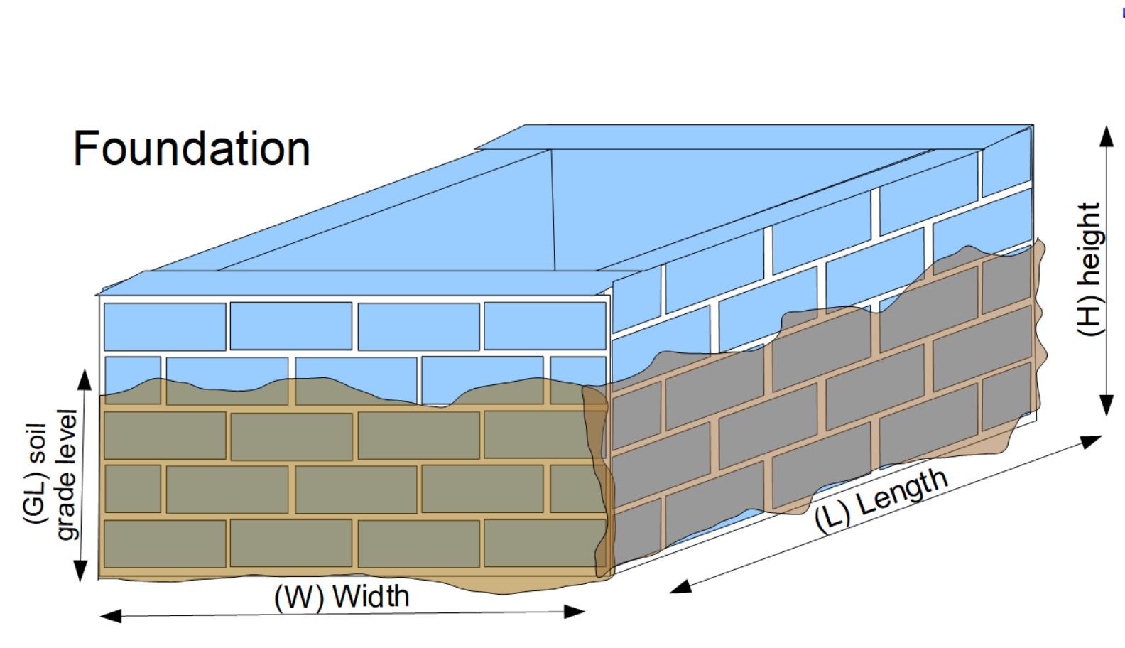 Foundation Coating Calculator