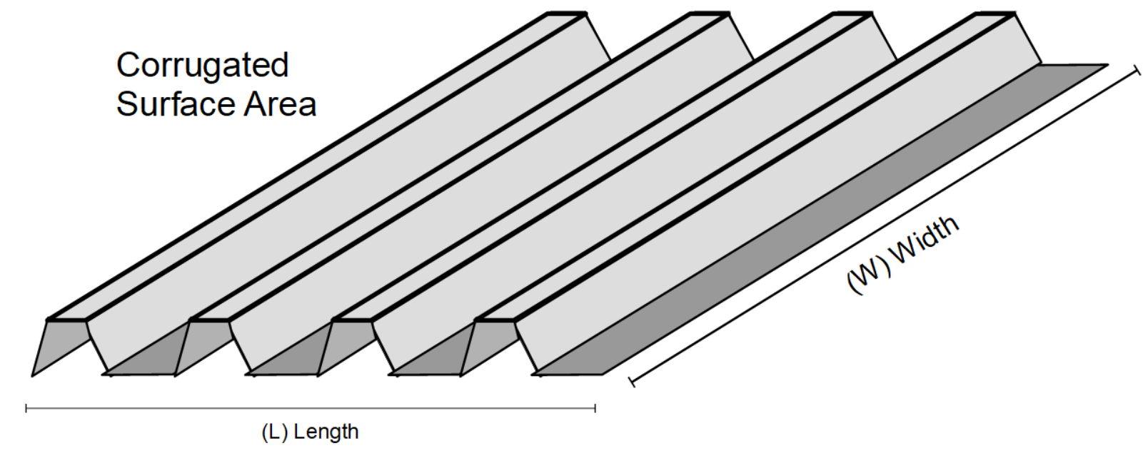Corrugation Factor
