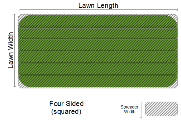 Lawn Care Calculator