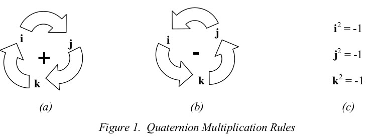 Quaternion to Roll Pitch Yaw