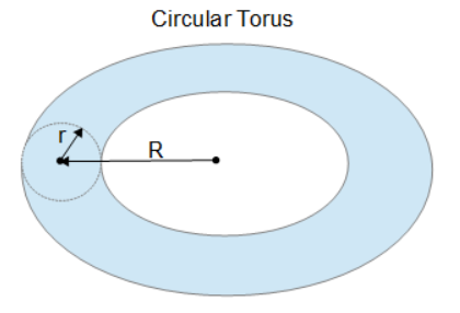 Phys 259 geometry formulas