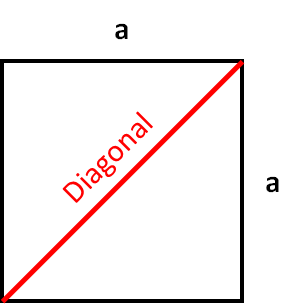 Diagonal of a Square