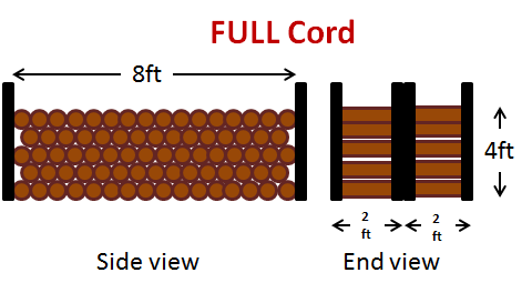 Volume of a Face Cord
