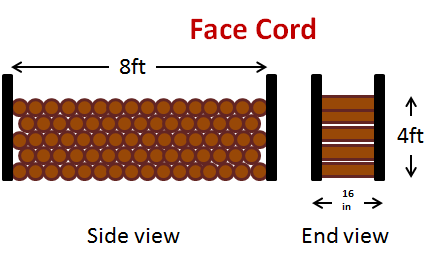 Volume of a Face Cord