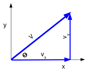 `v_x= v cos(theta)`