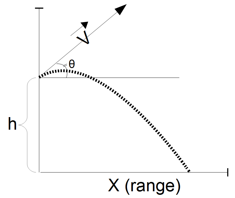 Ballistic Flight Parabolic Equation