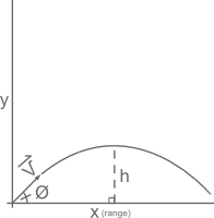 Ballistic Flight Parabolic Equation
