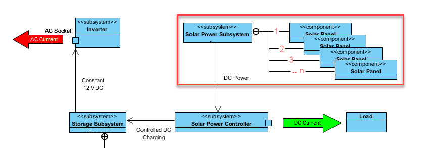 The Solar Power Subsystem