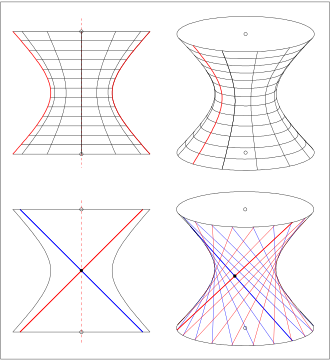 Hyperboloid Surface Area (Harris and Stocker)