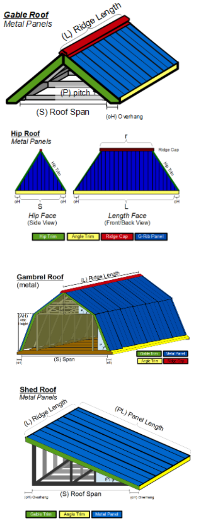 Metal Siding for Gable Ends